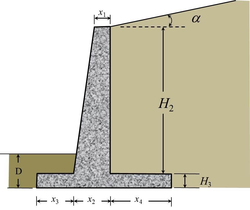 Solved SOIL MECHANICS For the cantilever retaining wall | Chegg.com