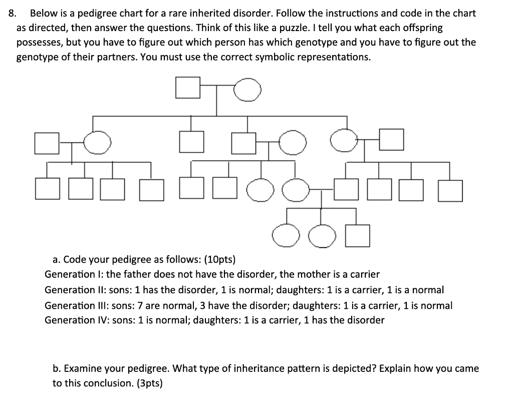 Solved 8. Below is a pedigree chart for a rare inherited | Chegg.com