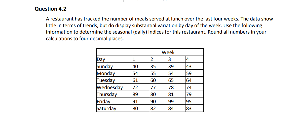 Solved Question 4.2A restaurant has tracked the number of | Chegg.com