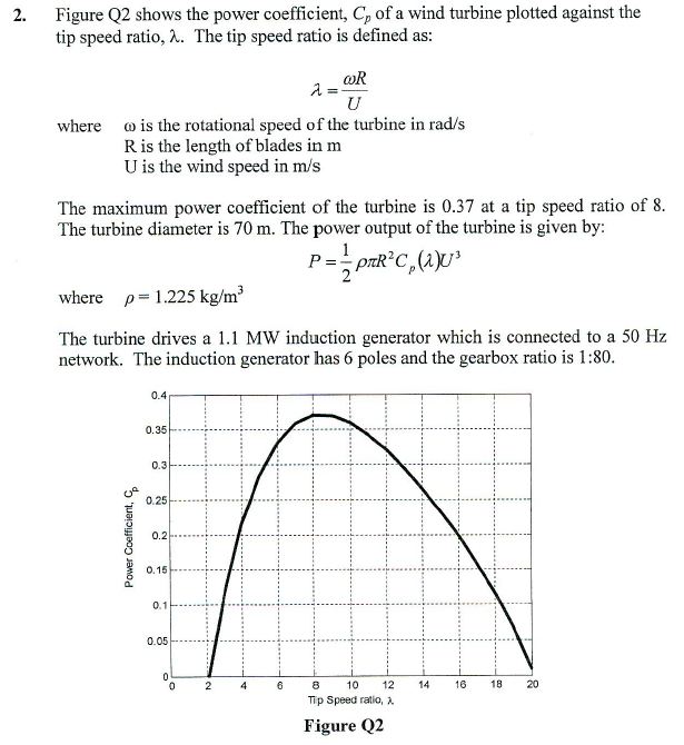 Solved Figure Q2 shows the power coefficient, Cp of a wind | Chegg.com