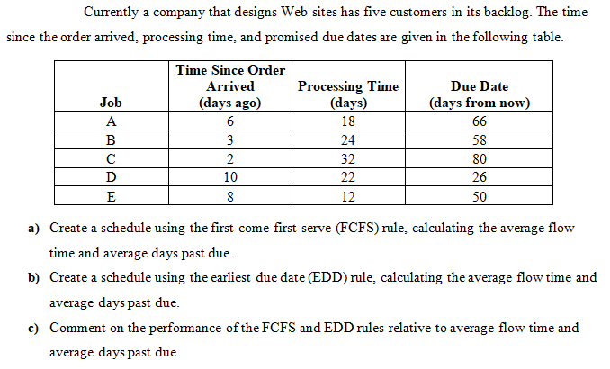 Solved Currently a company that designs Web sites has five | Chegg.com