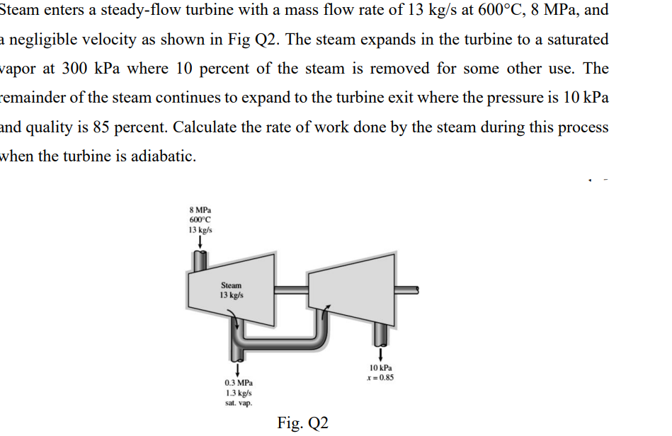 Solved Steam enters a steady-flow turbine with a mass flow | Chegg.com