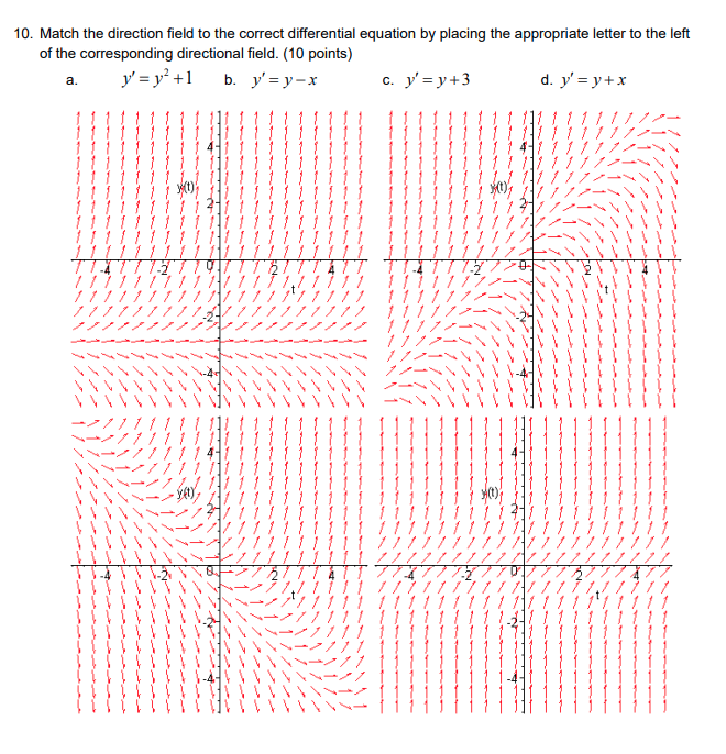 Solved 10. Match the direction field to the correct | Chegg.com