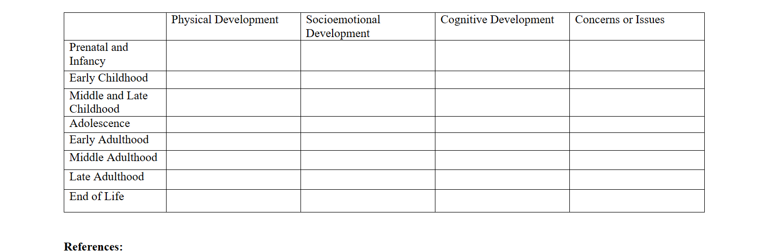 Solved For each developmental period, discuss the physical, | Chegg.com