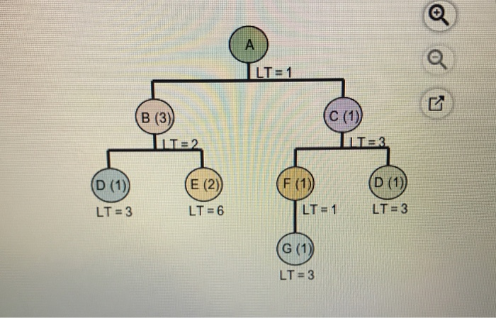 Solved Homework Chapter 11 Homework Score 0 Of 1 Pt
