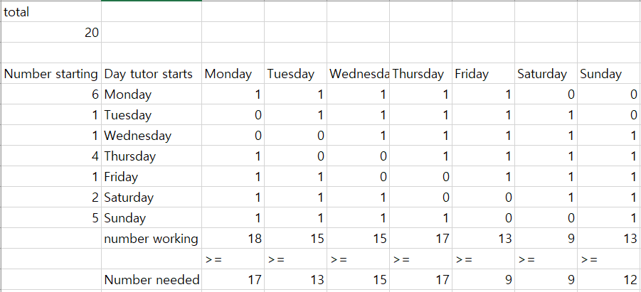 Solved This is for my econ with excel class please show me | Chegg.com
