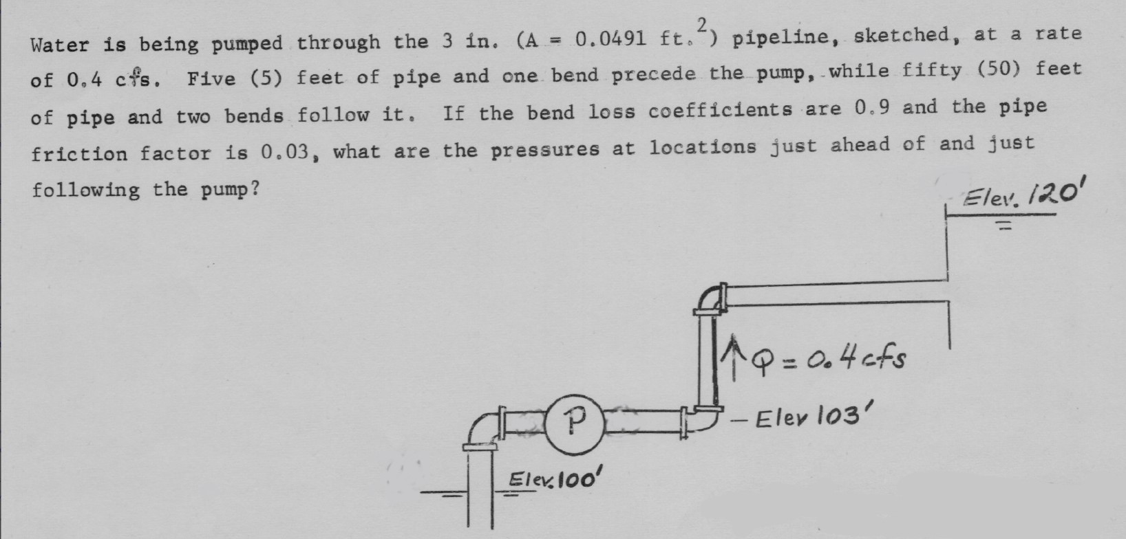 Solved Water is being pumped through the 3in.(A=0.0491ft2) | Chegg.com