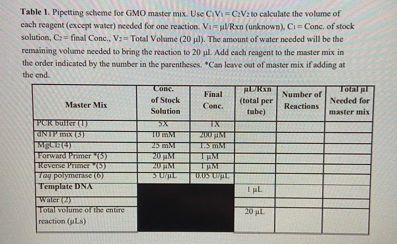 Solved L/Rxn Table 1. Pipetting scheme for GMO master mix. | Chegg.com