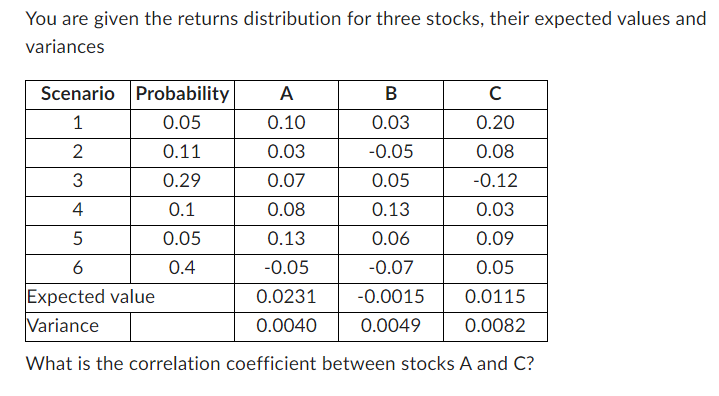 Solved You are given the returns distribution for three | Chegg.com