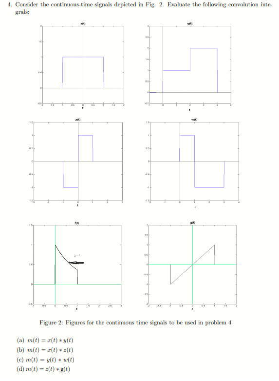 Solved 4. Consider the continuous-time signals depicted in | Chegg.com
