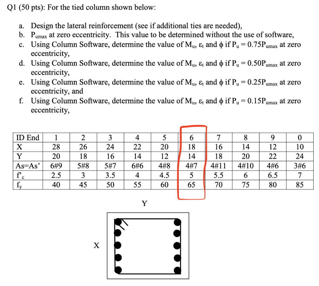 Solved Q1 (50 pts): For the tied column shown below: umax at | Chegg.com