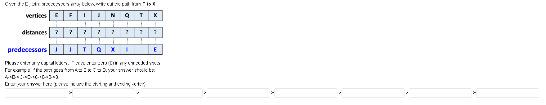 Solved Question 10 (5 points).Given the Dijkstra | Chegg.com