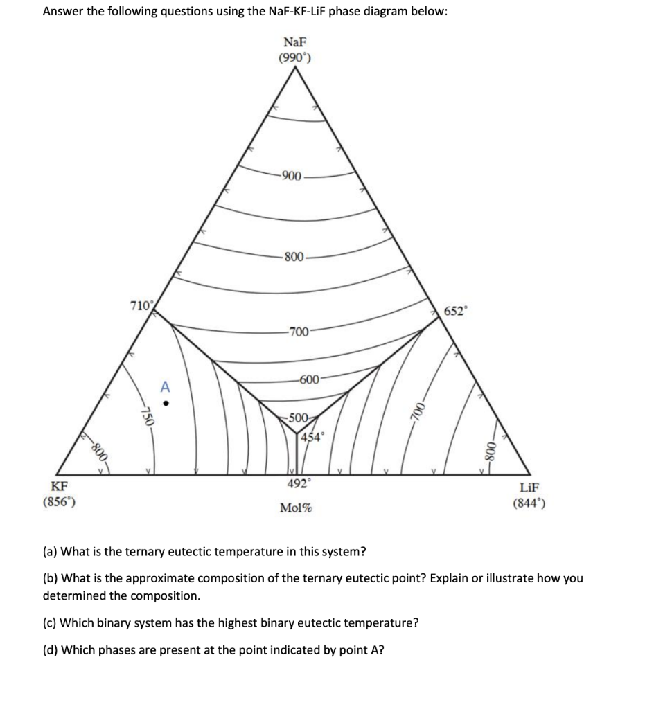 Solved Answer the following questions using the NaF-KF-LiF | Chegg.com