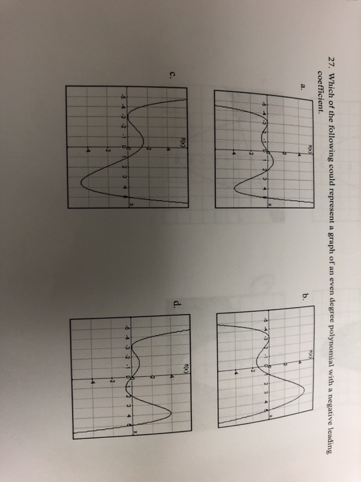 Solved 27. Which of the following could represent a graph of | Chegg.com