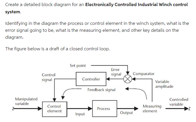 Please create a block diagram.If you cannot create | Chegg.com