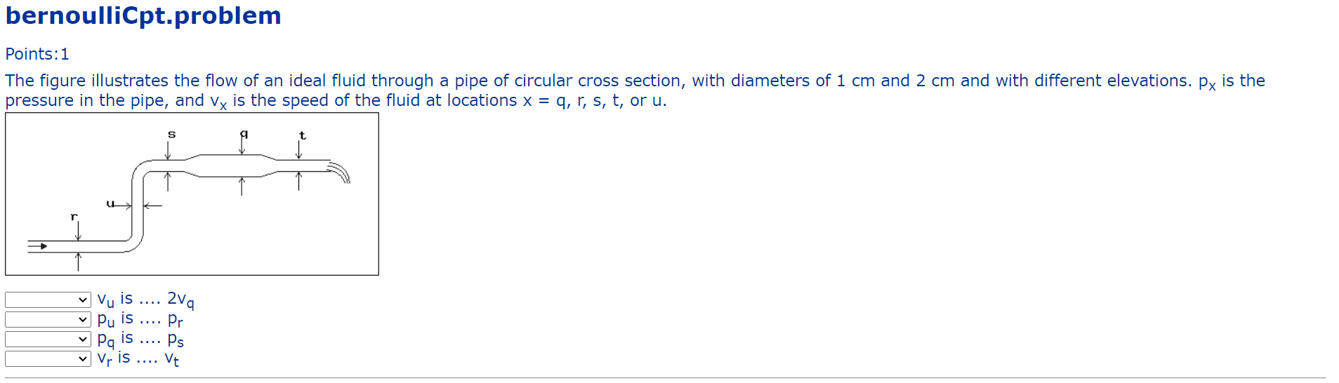 Solved bernoulliCpt.problemPoints:1The figure illustrates | Chegg.com