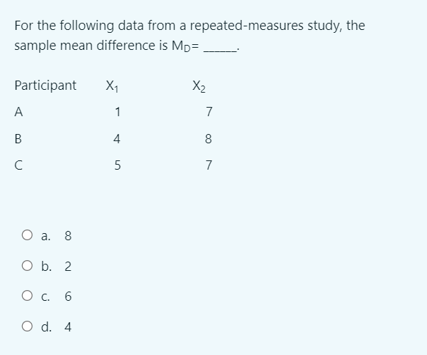 Solved For the following data from a repeated-measures | Chegg.com
