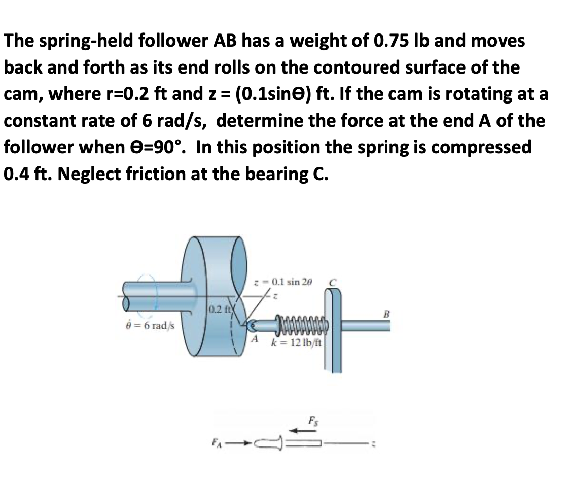Solved The spring-held follower AB has a weight of 0.75 lb | Chegg.com