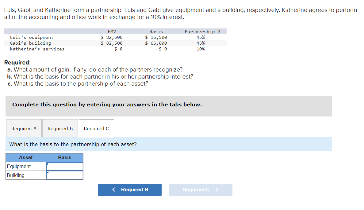 Solved Luis, Gabi, and Katherine form a partnership. Luis | Chegg.com
