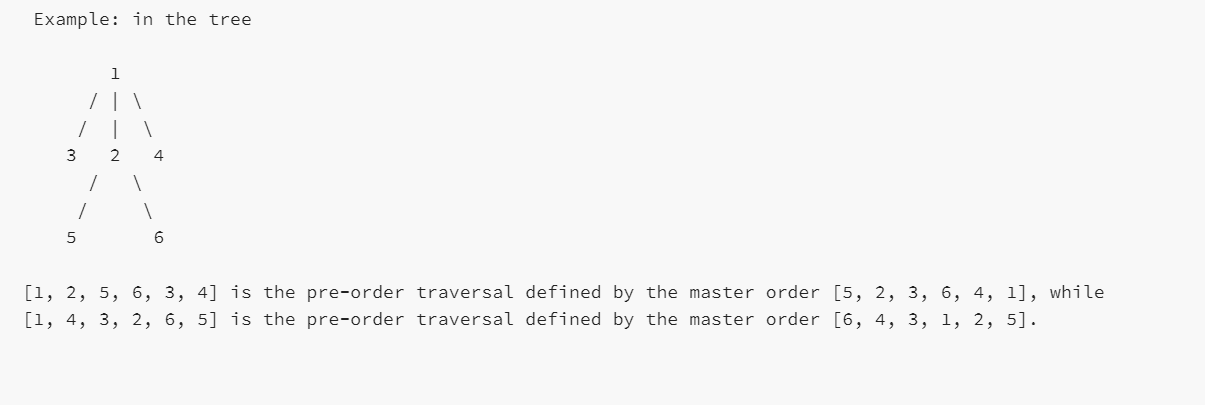 Solved This is an unordered tree, I am confused about | Chegg.com