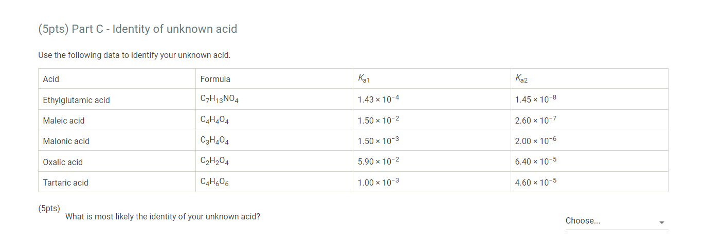 7. After you have completed the titration, graph the | Chegg.com