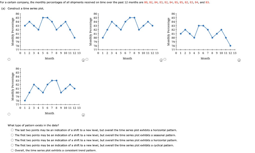 Solved What type of pattern exists in the data? The last two | Chegg.com