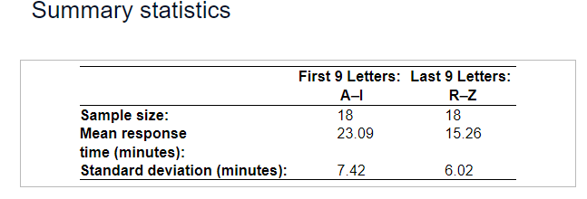 Solved Summary statisticsResearchers investigated the speed | Chegg.com