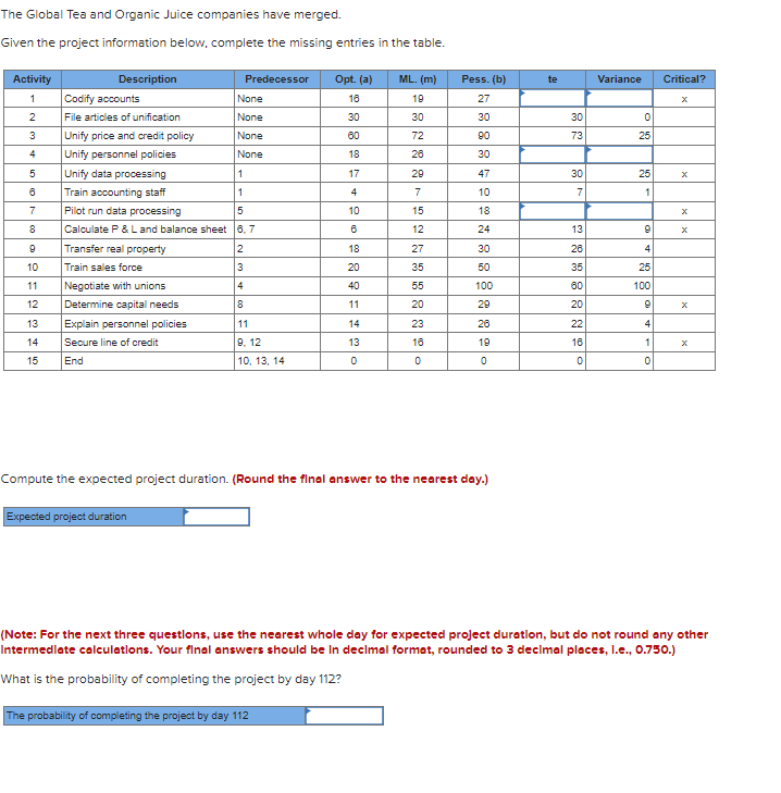 Solved Within 119 days? What is the probability of | Chegg.com