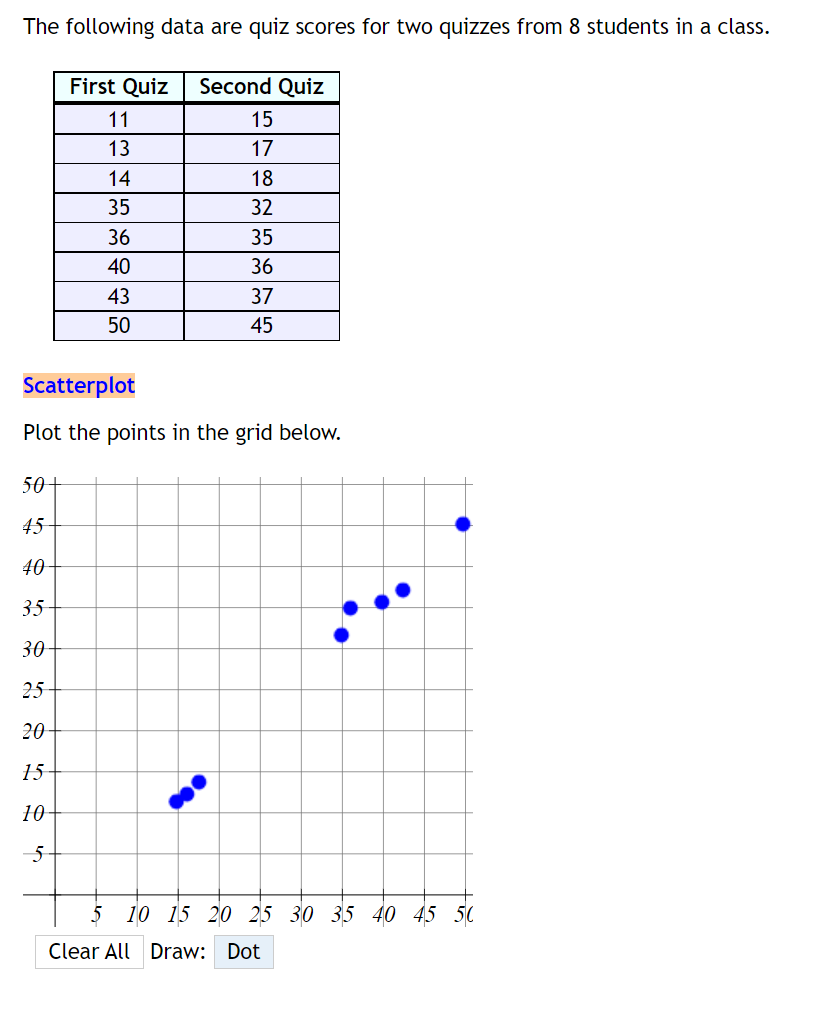 Solved The following data are quiz scores for two quizzes | Chegg.com