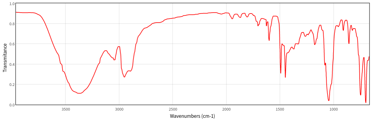 Solved 1) A student performs a menthol dehydration | Chegg.com