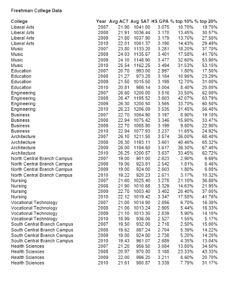 a. Construct appropriate charts that allow you to | Chegg.com