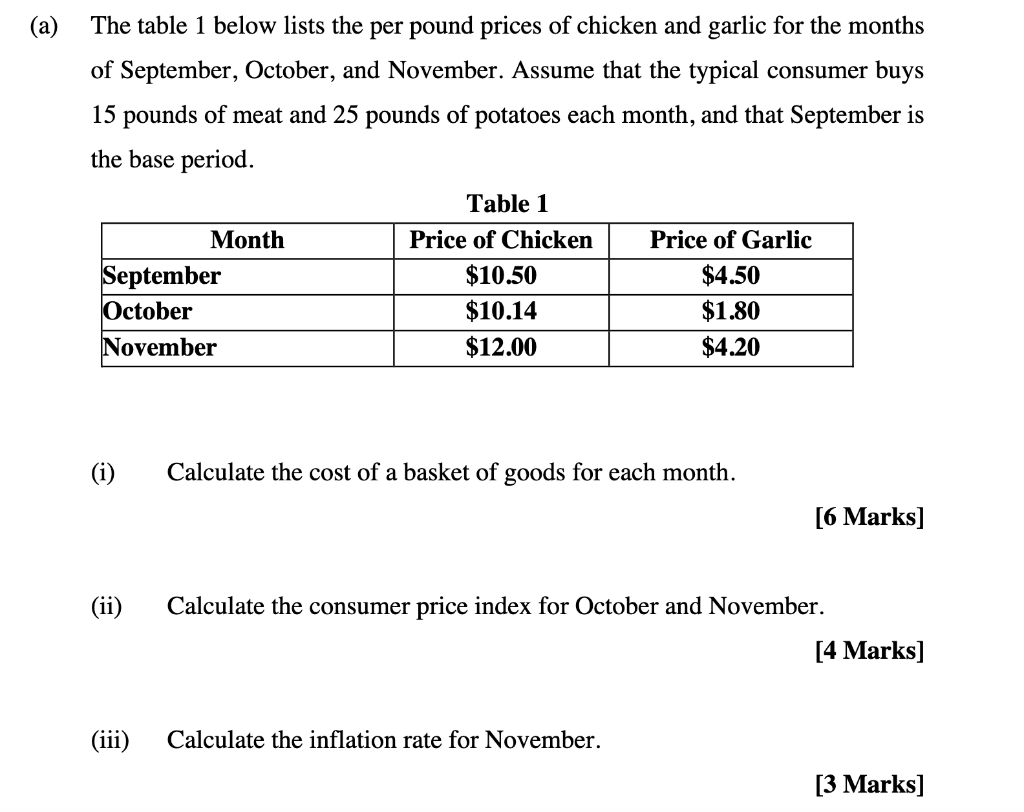 Solved (a) The table 1 below lists the per pound prices of | Chegg.com
