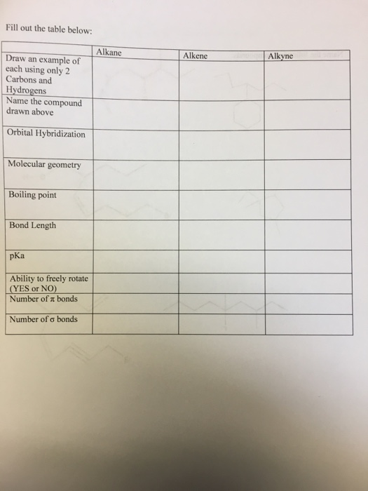 Solved Fill out the table below: Alkane Alkene Alkyne Draw | Chegg.com