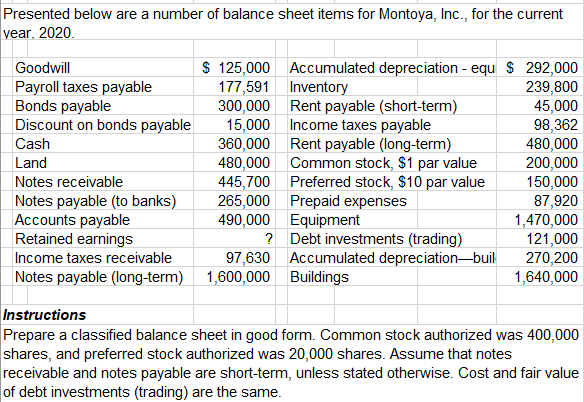 Solved Presented below are a number of balance sheet items | Chegg.com