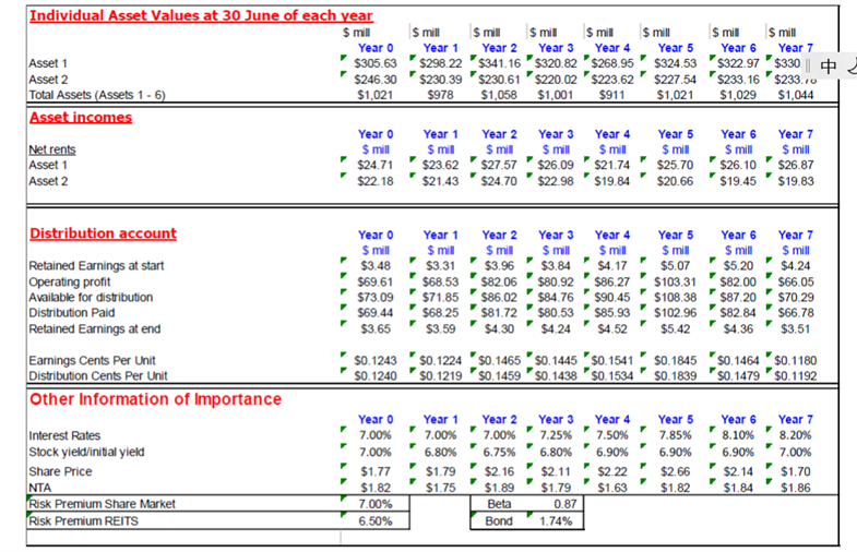 Using the share/unit price data shown, what is the | Chegg.com