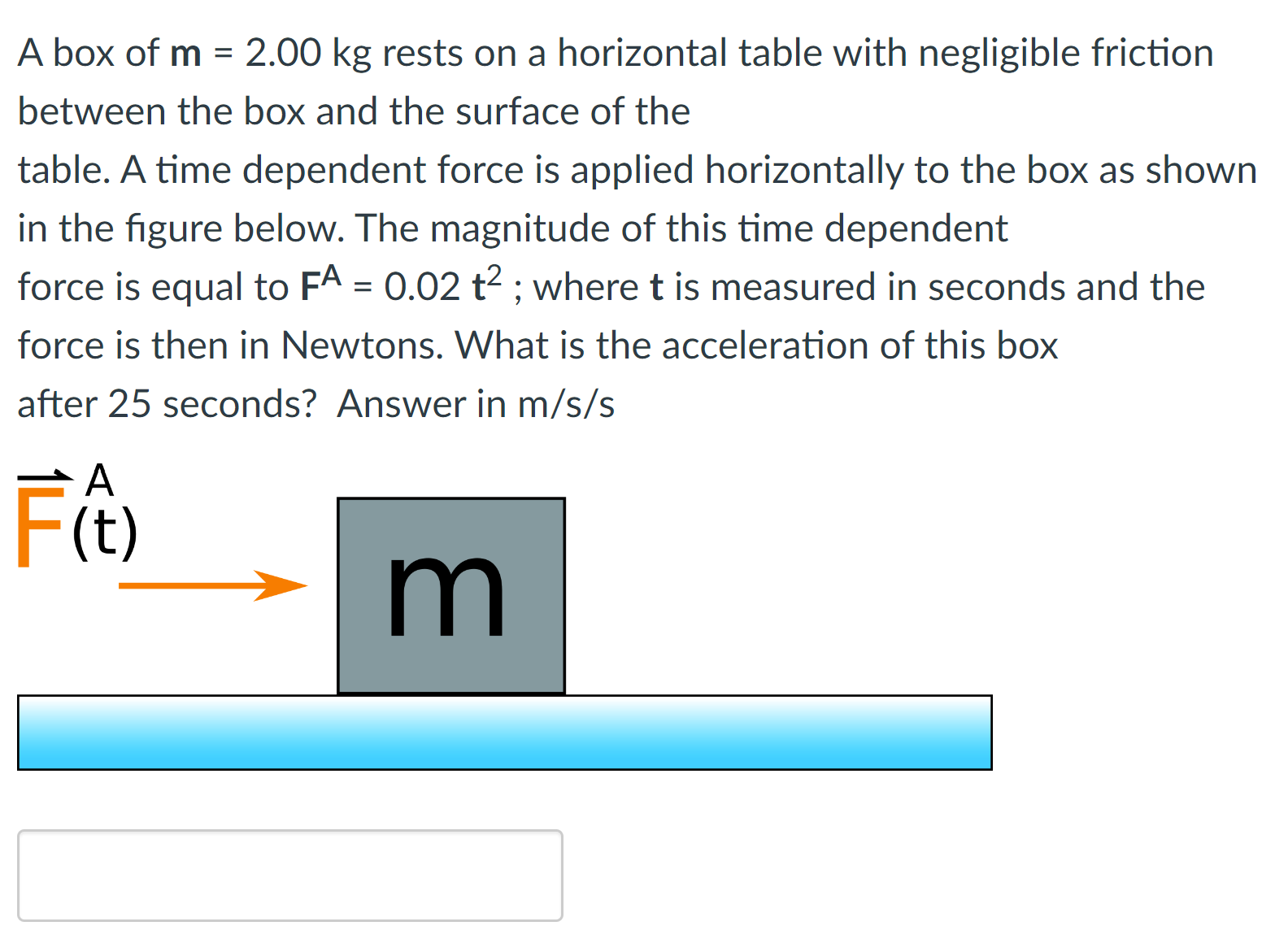 Solved A box of m=2.00 kg rests on a horizontal table with | Chegg.com