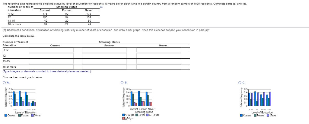 Solved The following data represent the smoking status by | Chegg.com