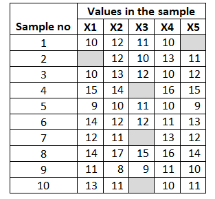 Solved Calculate the trial control limits for X & R or X & | Chegg.com