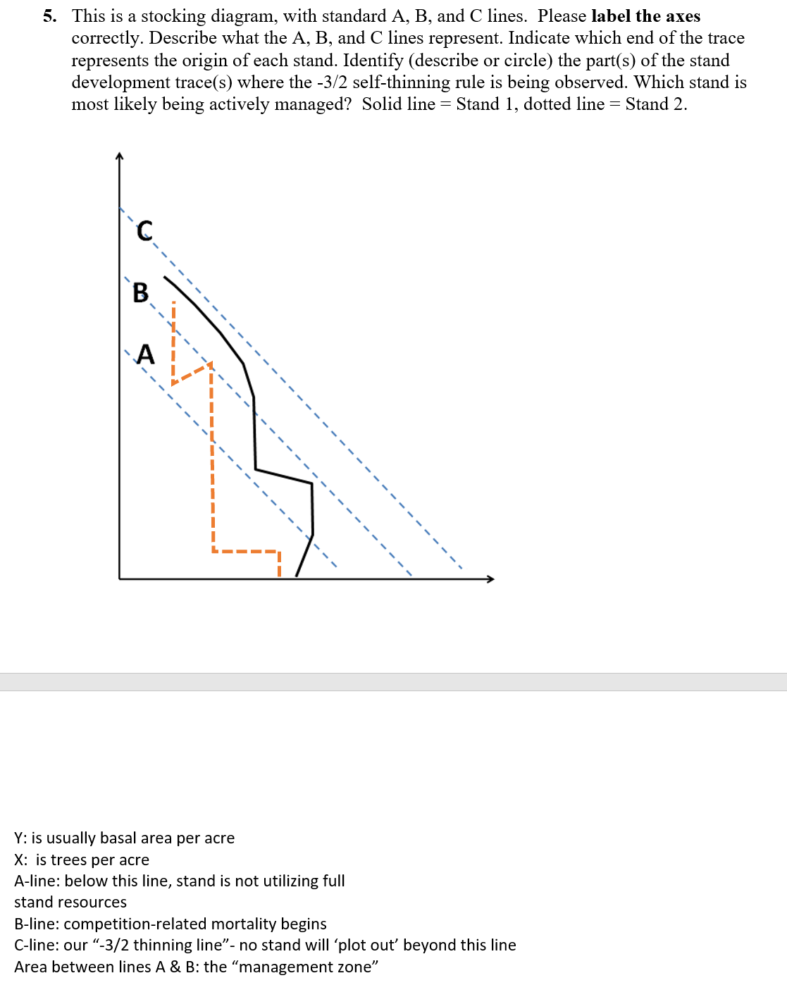Solved 5. ﻿This is a stocking diagram, with standard \( ﻿A, | Chegg.com