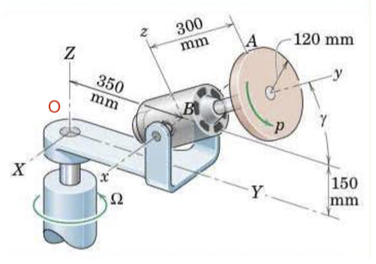 In Fig. 5 , the motor housing and its bracket rotate | Chegg.com