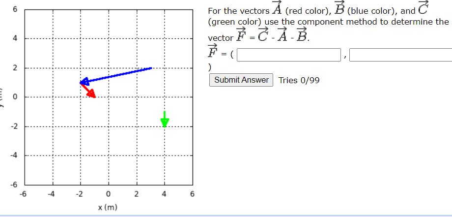 Solved For the vectors A (red color), B (blue color), and C | Chegg.com