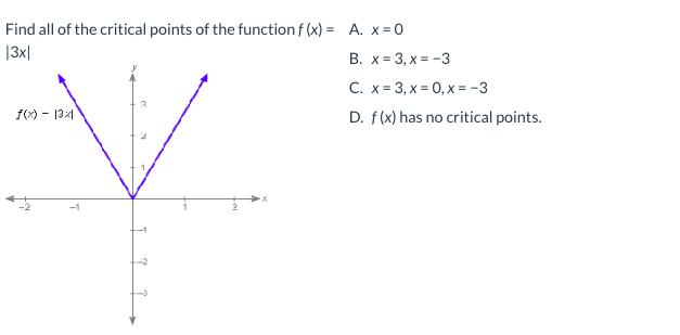 Solved Find all of the critical points of the function f (x) | Chegg.com