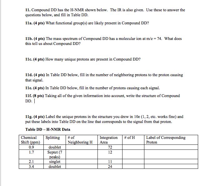 Solved 11. Compound DD has the H-NMR shown below. The IR is | Chegg.com