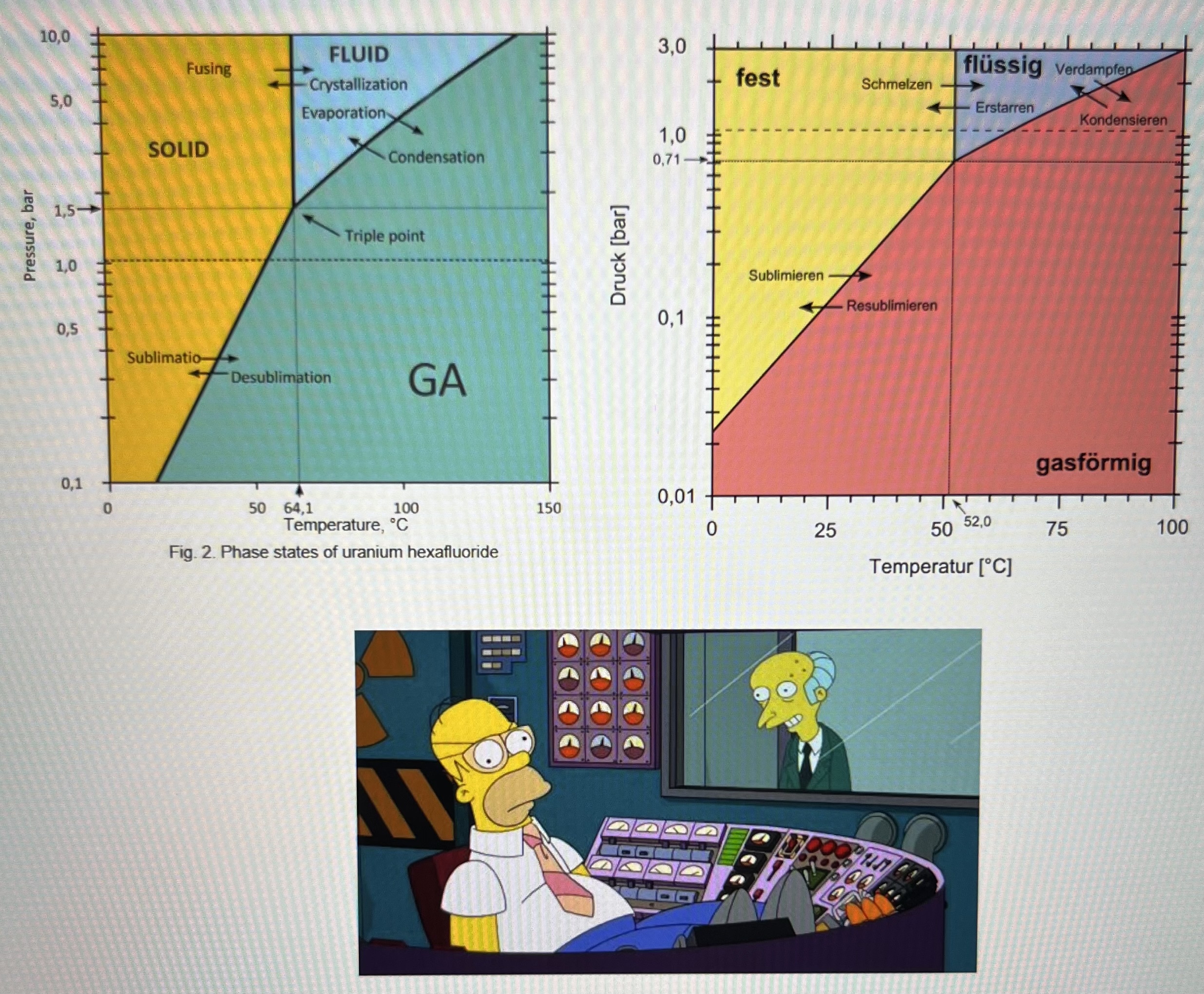 Solved Below are the phase diagrams of UF6 (left) ﻿and | Chegg.com
