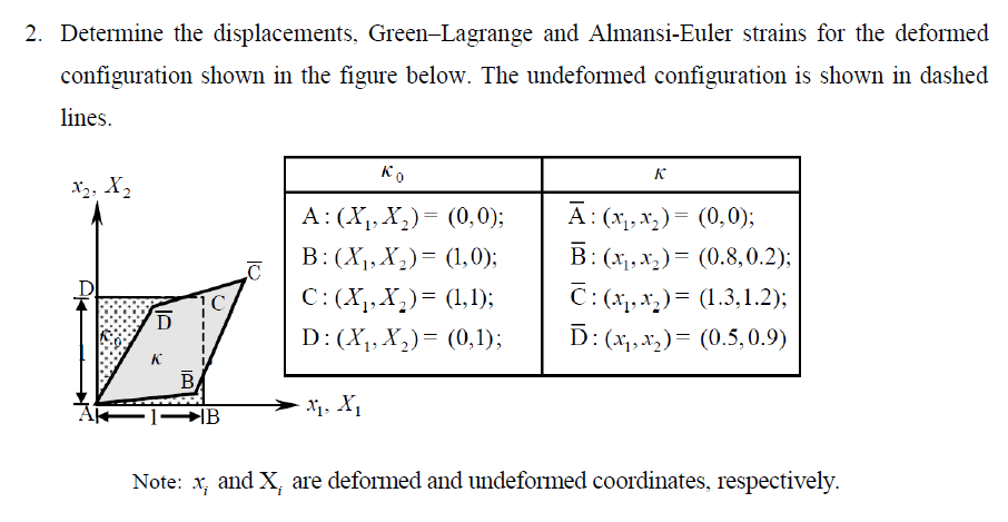 Solved 2. Determine the displacements, Green-Lagrange and | Chegg.com