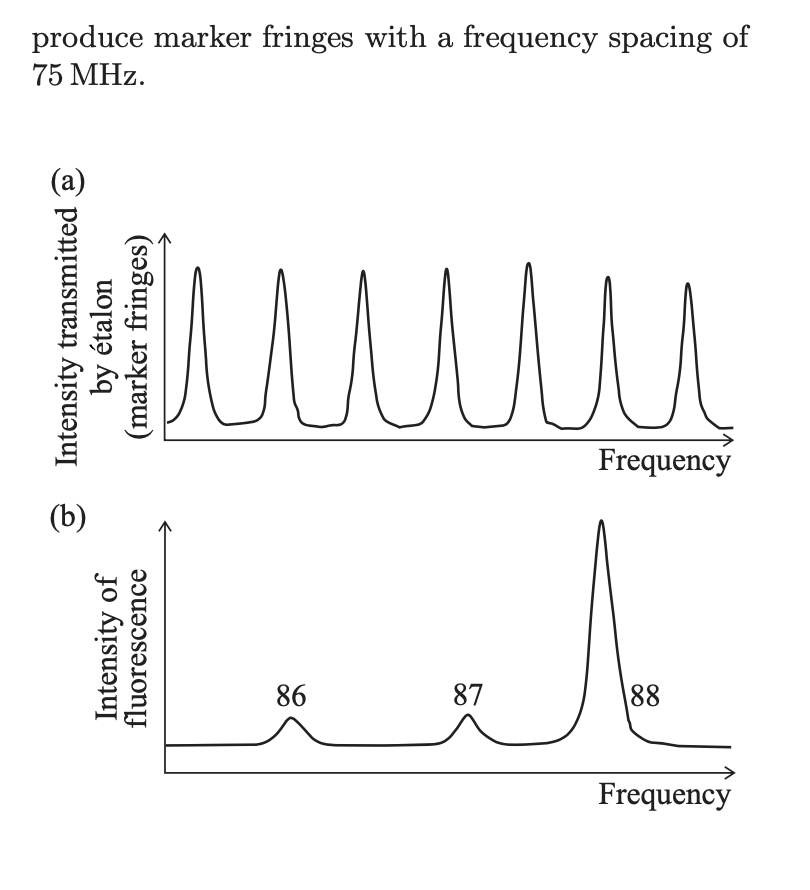 Crossed-beam technique The figure shows the | Chegg.com