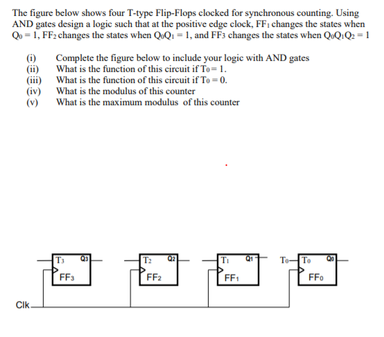 Solved The figure below shows four T-type Flip-Flops clocked | Chegg.com