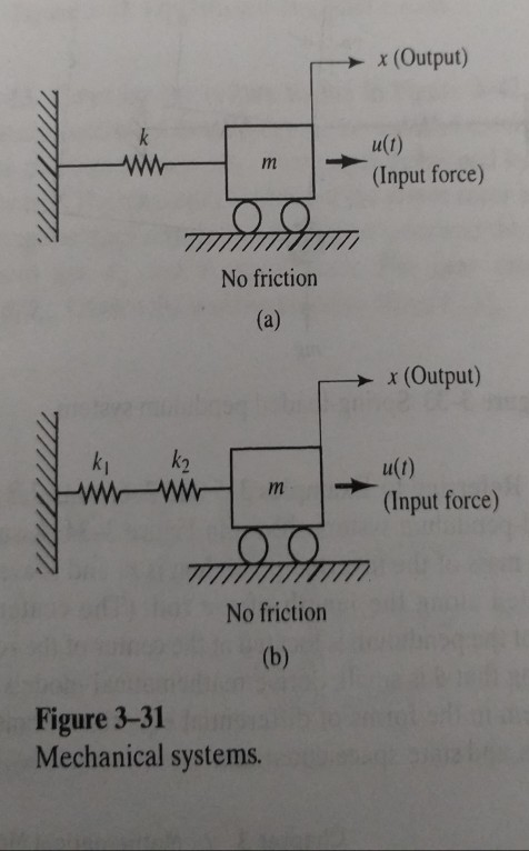 Solved x(Output) u(t) (Input force) No friction x(Output) | Chegg.com