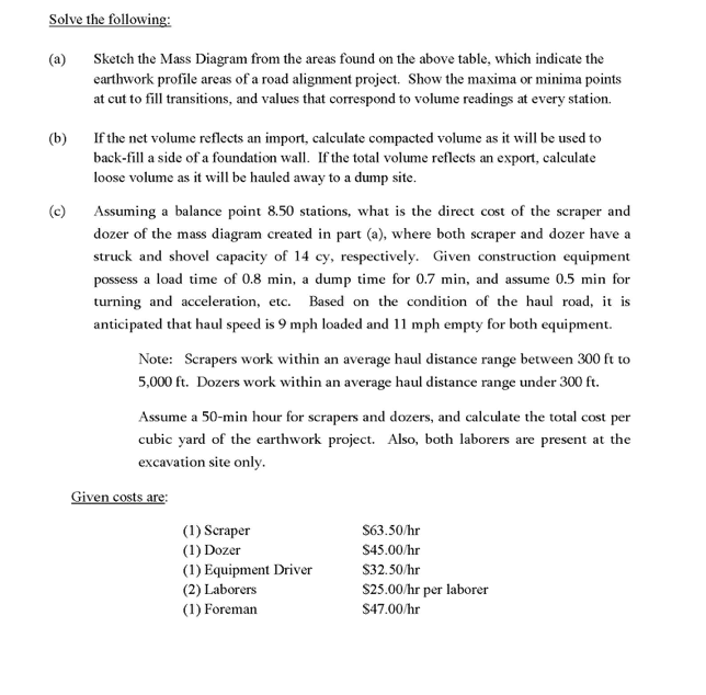 Solved Problem 3 (35 points) Using the average-end area | Chegg.com