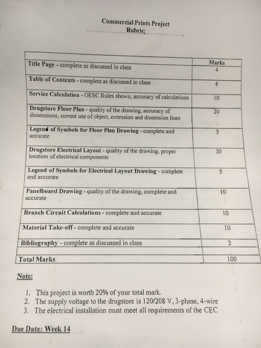 Commercial Prints Project Rubric; Title Page | Chegg.com